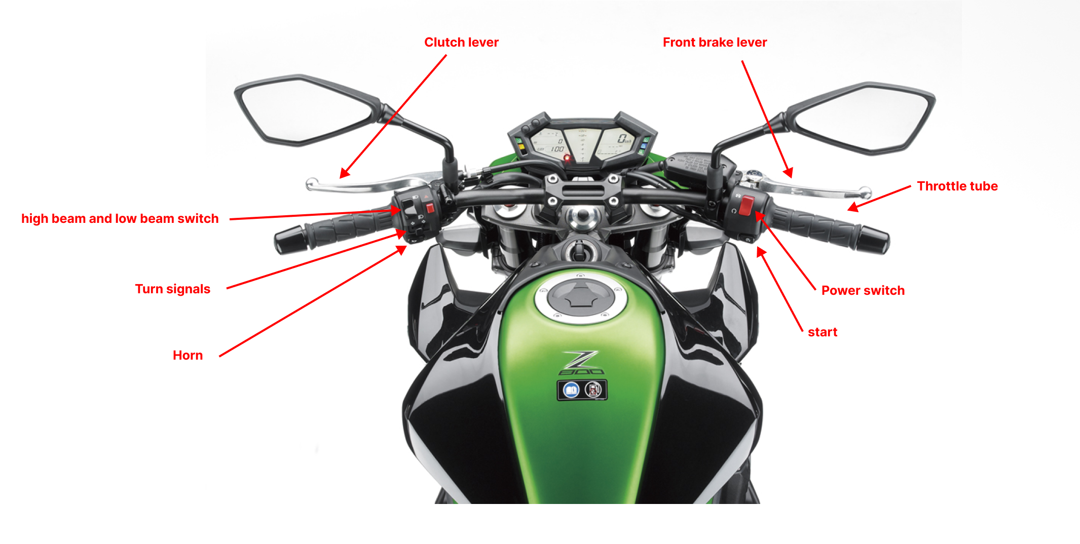 From zero to rider: Getting to know the controls of your bike